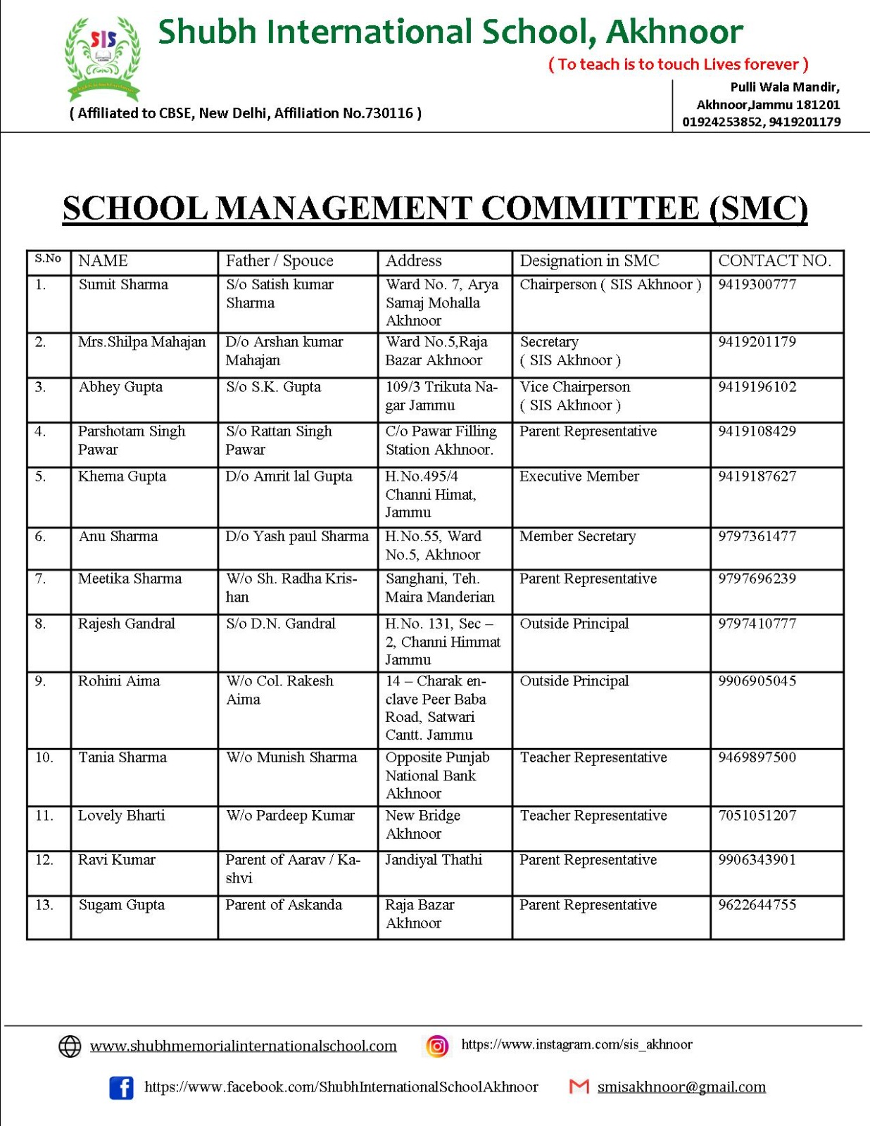 SCHOOL MANAGEMENT COMMITTEE – Shubh International School, Akhnoor